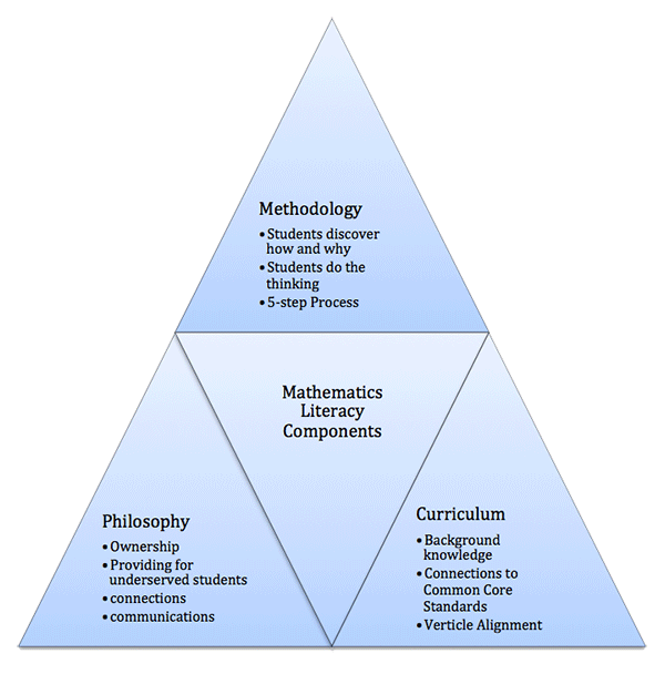 Theoretical Framework | The Ohio State University